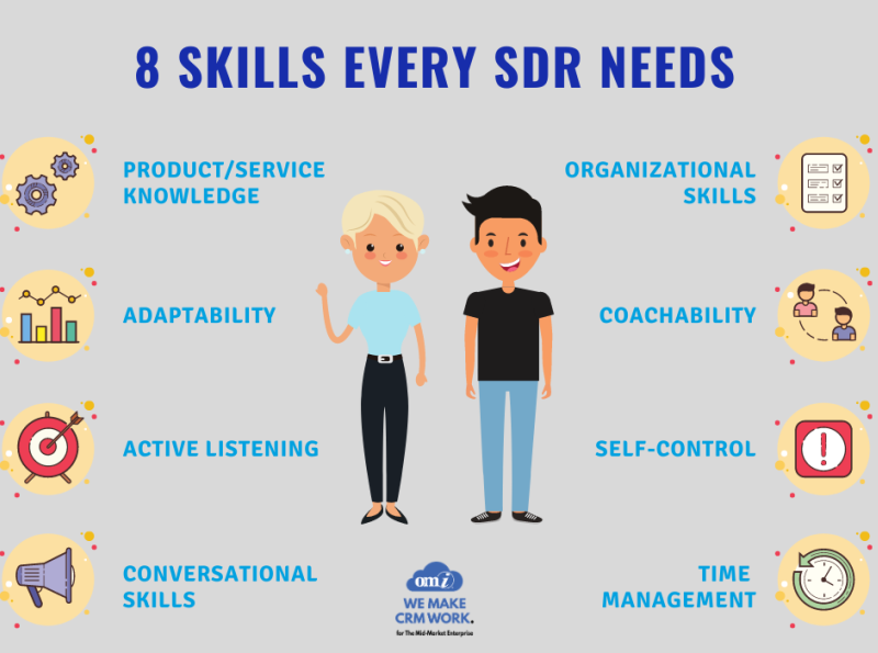 Key Sales Development Representative Skills to Master by Brad Banyas on ...