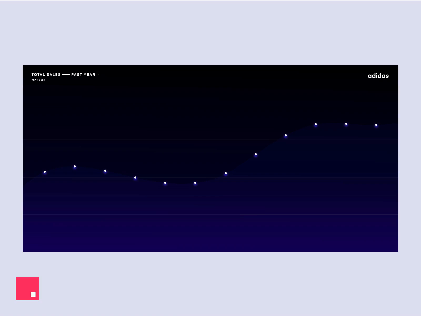 Adidas Stats by Charles Patterson on Dribbble