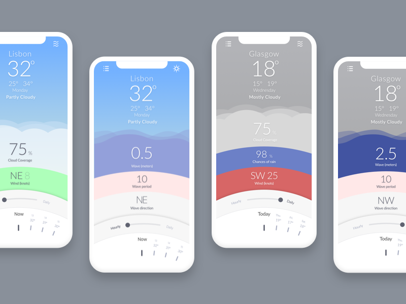 Weather App Concept by Pedro Aires on Dribbble