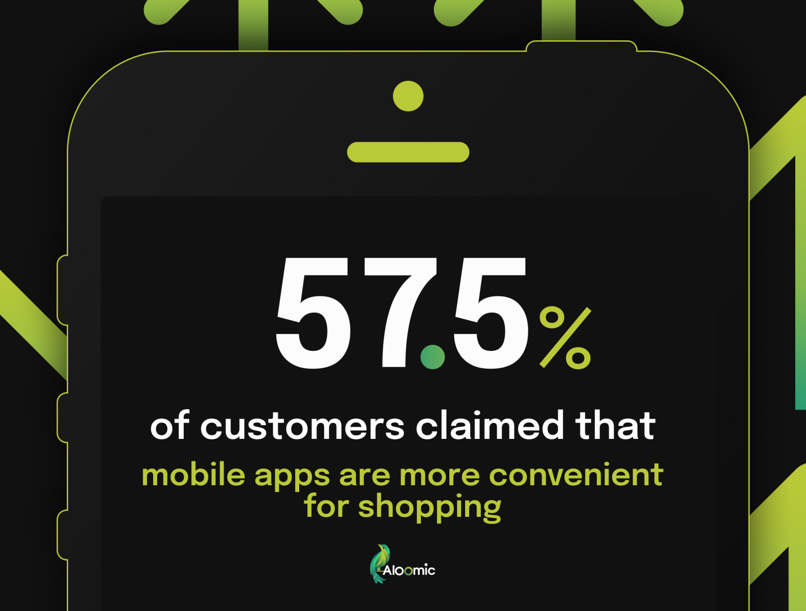 Mobile Application by Aloomic on Dribbble