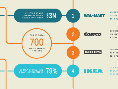 Solar by Jon Schafer on Dribbble