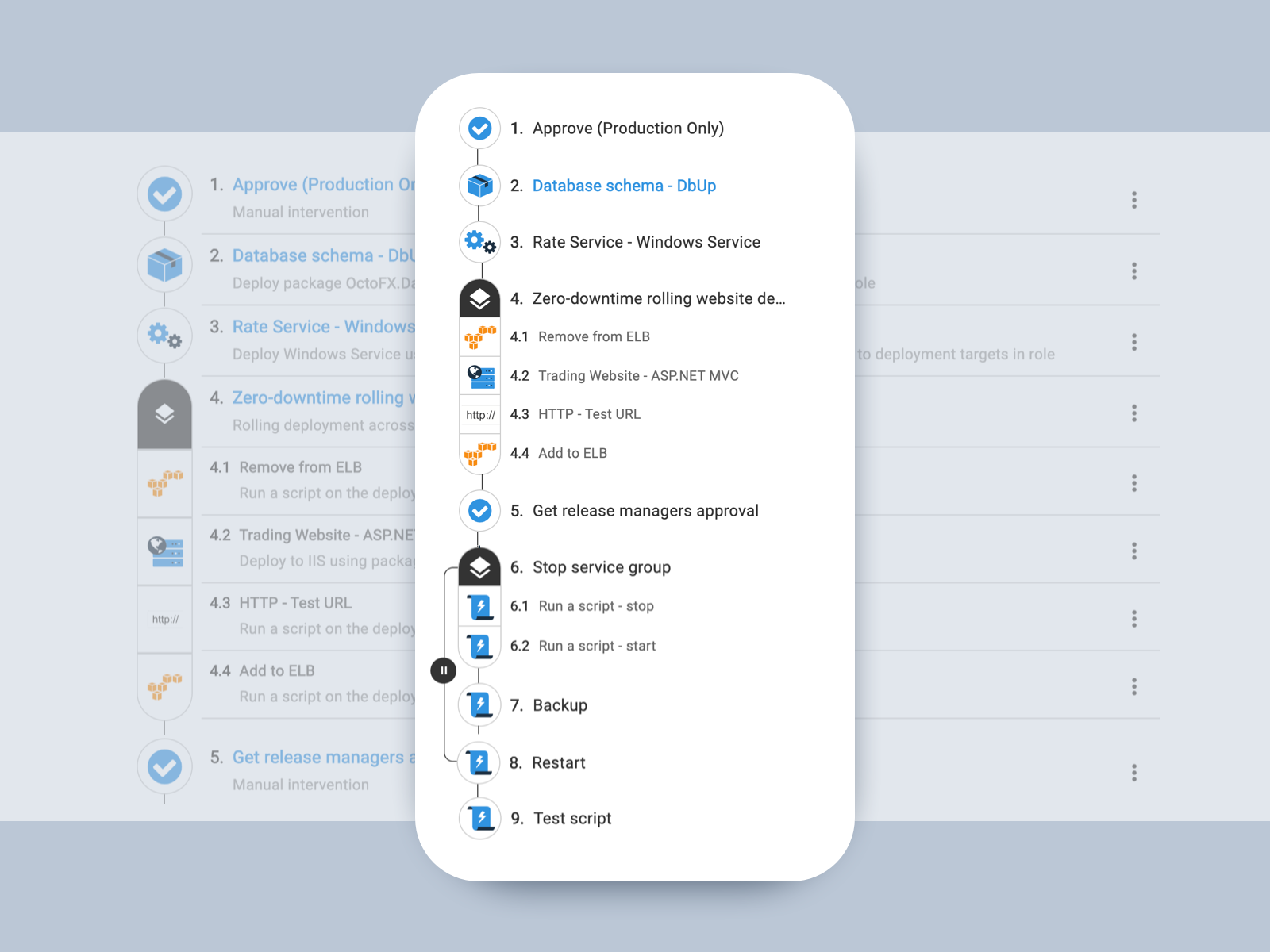 Process Stepper by Jessica on Dribbble