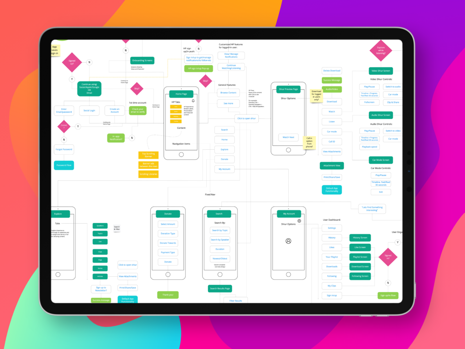 App User Flow by Sara Frohwein - Fogel on Dribbble