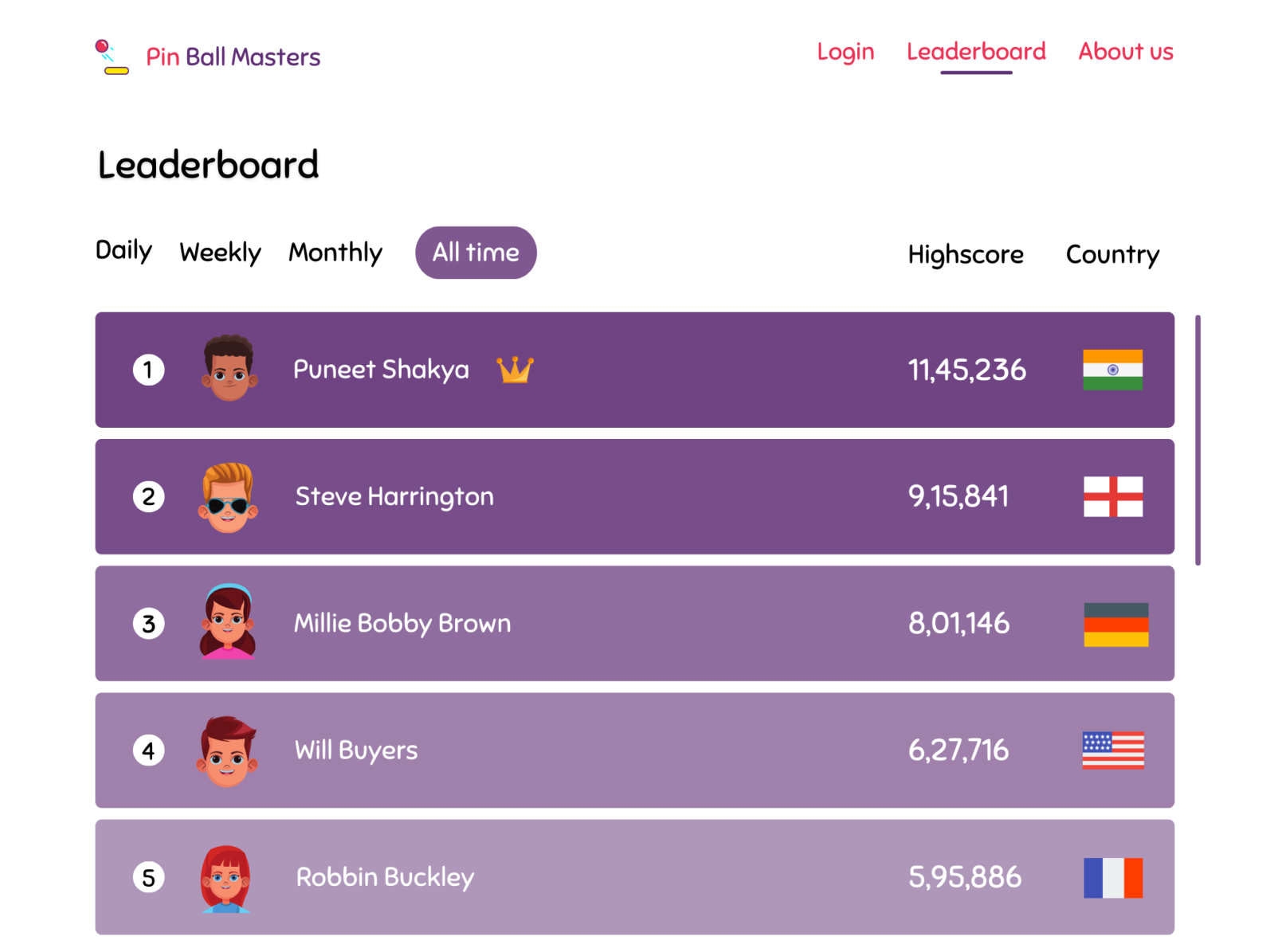 Daily UI #019 - Leaderboard by Puneet Shakya on Dribbble