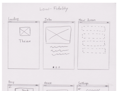 Low & Mid-Fidelity Wireframes by Joseph on Dribbble