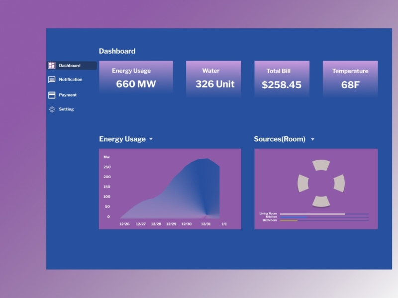 Maybe a Dashboard for power usage by Ehimen David Elliot on Dribbble