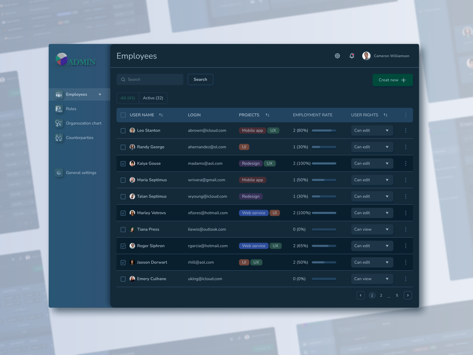 Dashboard / Employees list – UI Design by Viktoriia Malinovska 🇺🇦 on ...