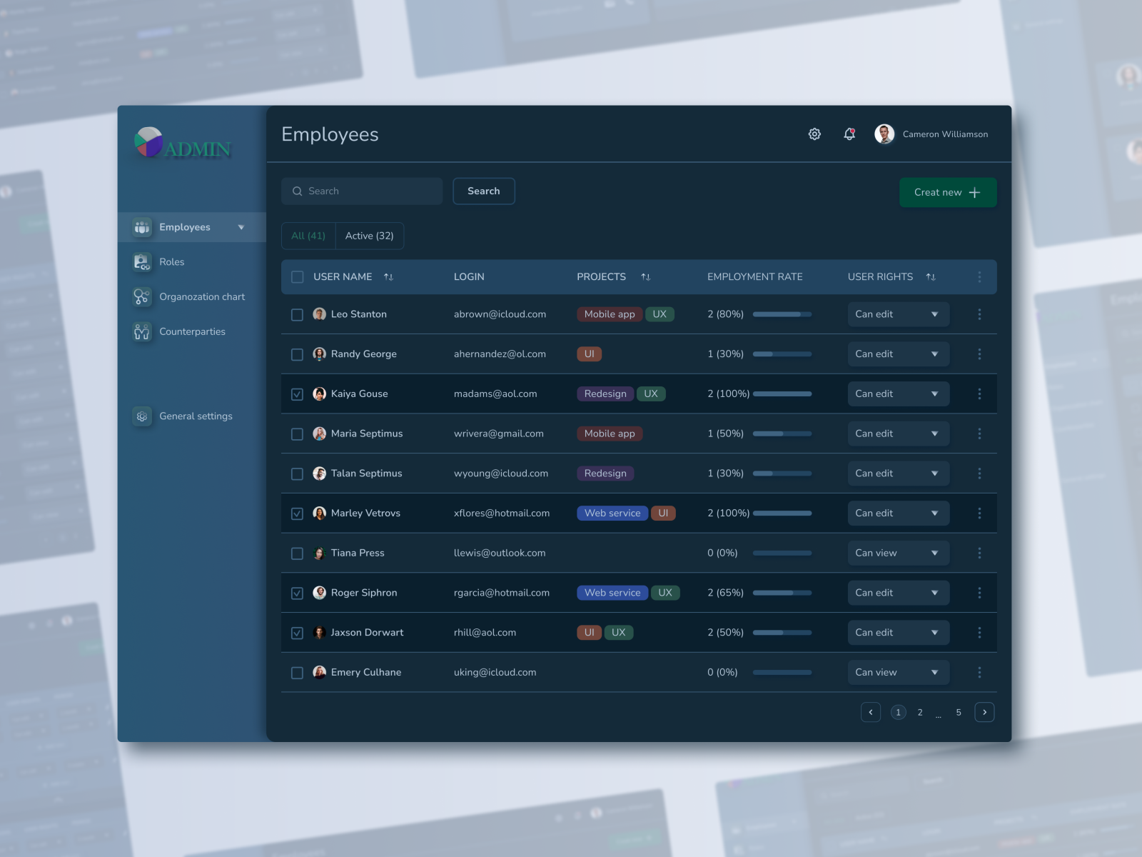 Dashboard / Employees list – UI Design by Viktoriia Malinovska 🇺🇦 on ...