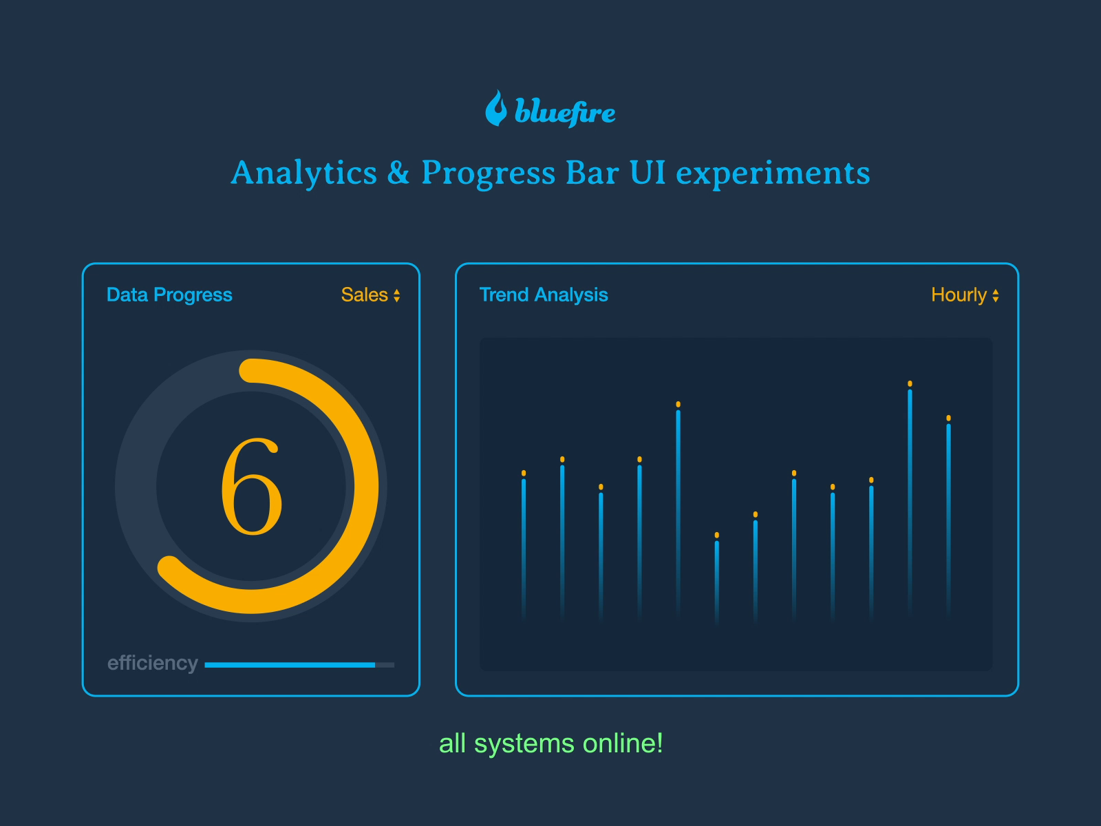 Analytics & Progress UI Components Design by iSparkDesign on Dribbble
