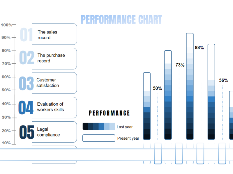 Dribbble - chart.png by Riddhi Patel