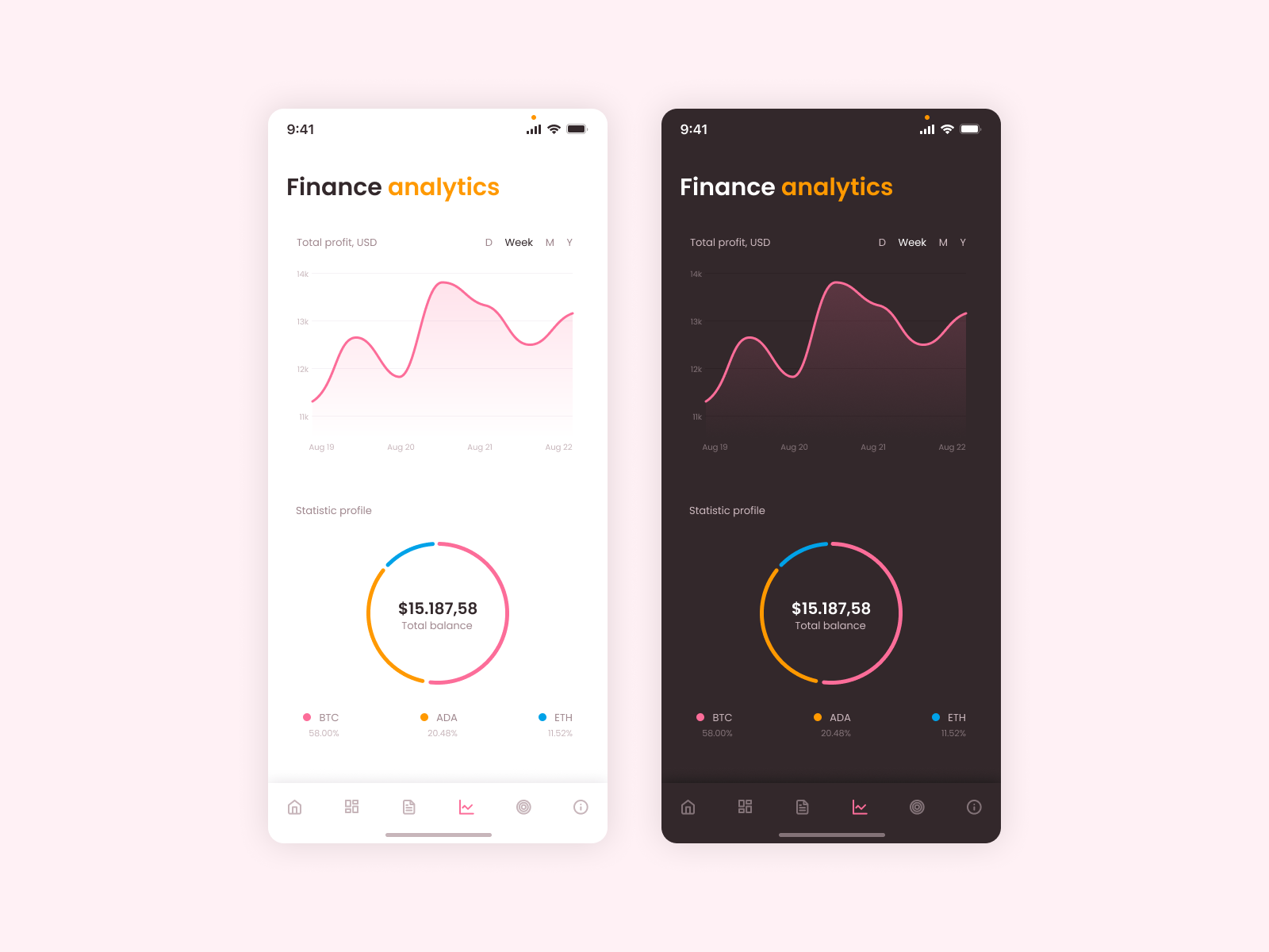 Analytics Chart by Diana Mdz on Dribbble