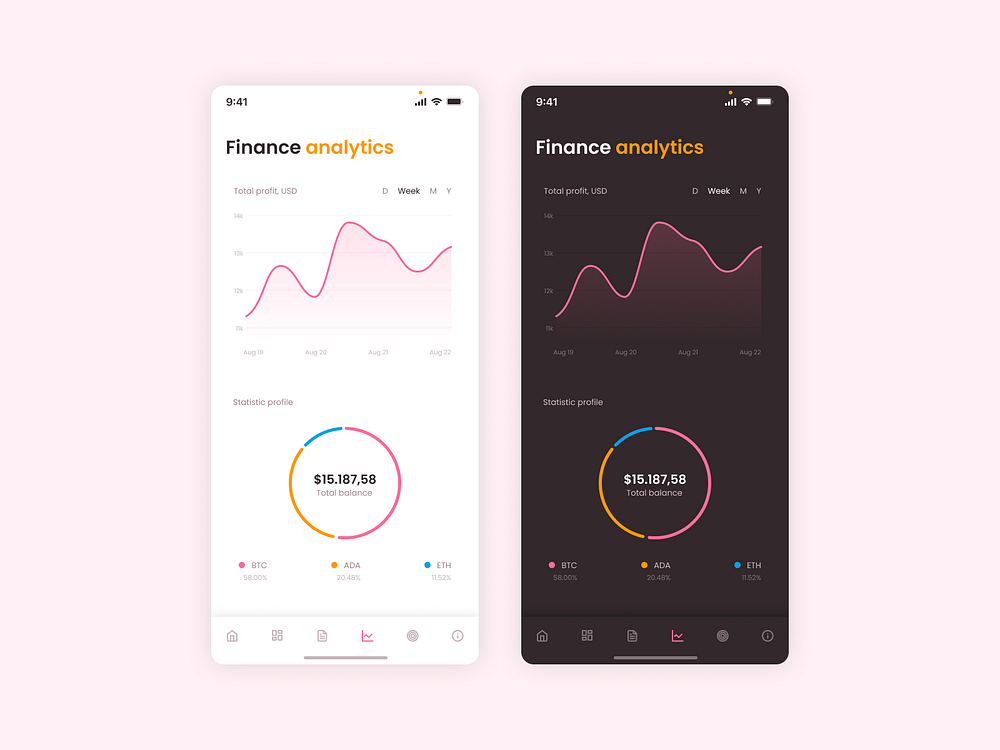 Analytics Chart by Diana Mdz on Dribbble