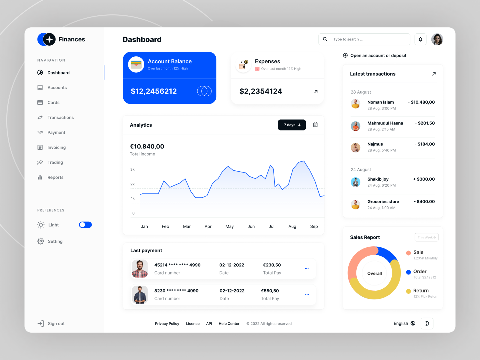 Financial Dashboard. by Hosen Rahman🏅 for Oyolloo on Dribbble