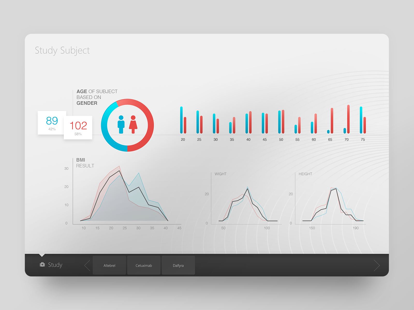 Demographics Dashboard by Memet Khaki on Dribbble