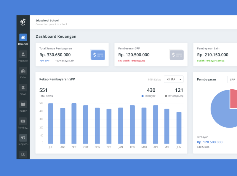 Dashboard School Finance by Halim on Dribbble