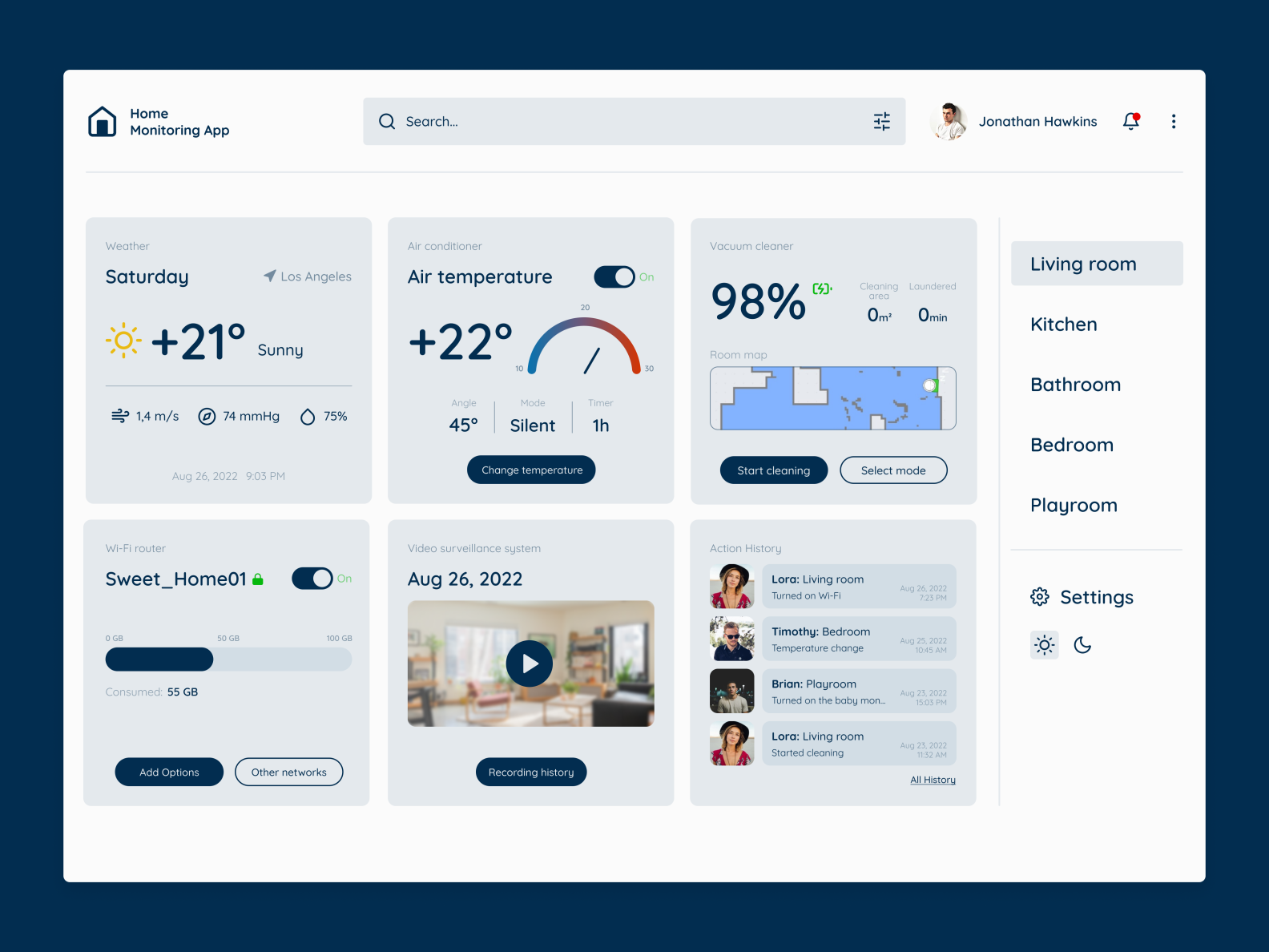 #DailyUI #021 challenge | Home Monitoring Dashboard | by Lada ...