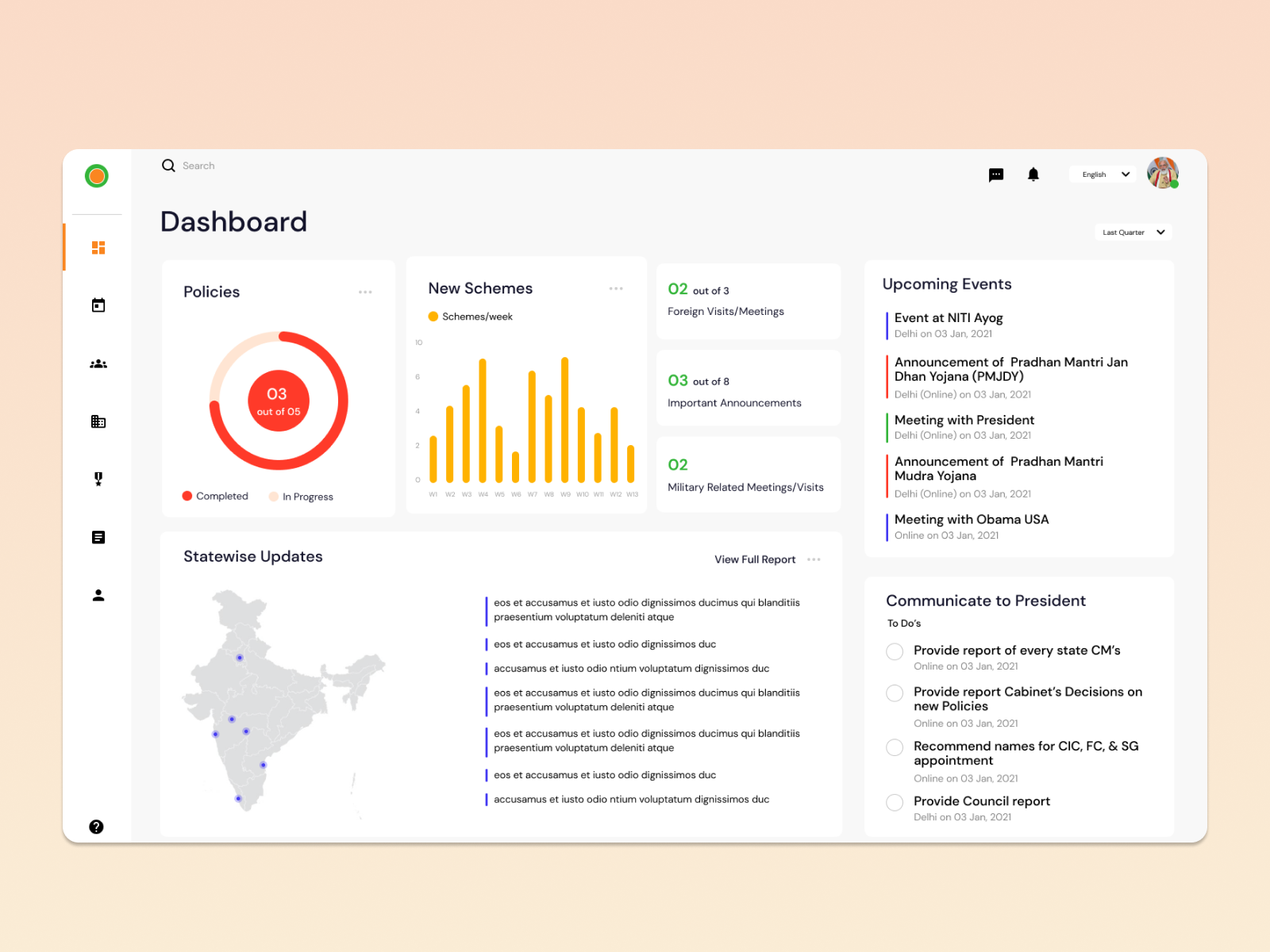 Dashboard Design by Pooja Pawar on Dribbble