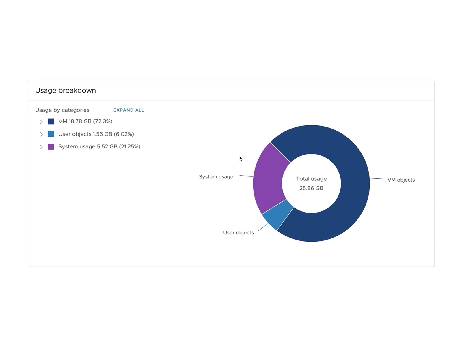 Interactive Pie Chart by Ninglu (Abbey) Wang on Dribbble