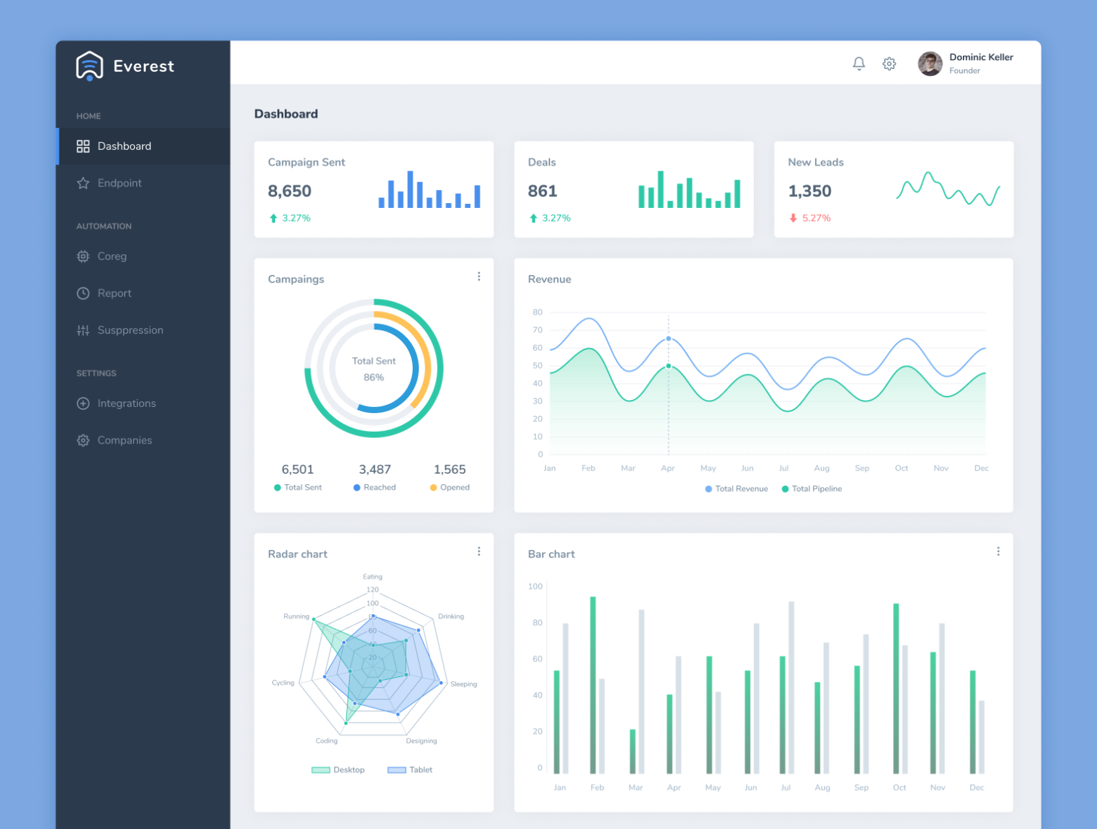 Dashboard by Roman on Dribbble