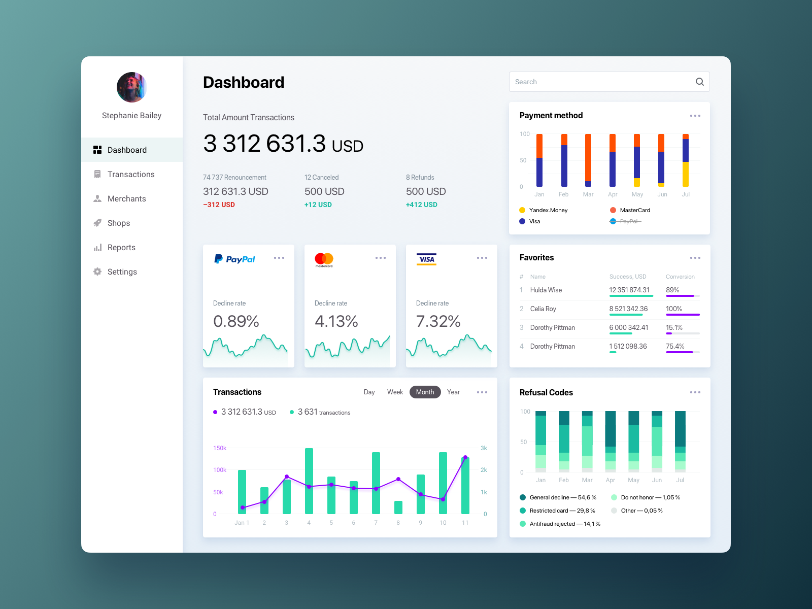 Dribbble - dashboard.png by Andrey Tsialeha