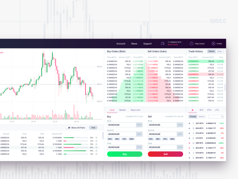 Trading Platform User Interface by Andrey Tsialeha on Dribbble