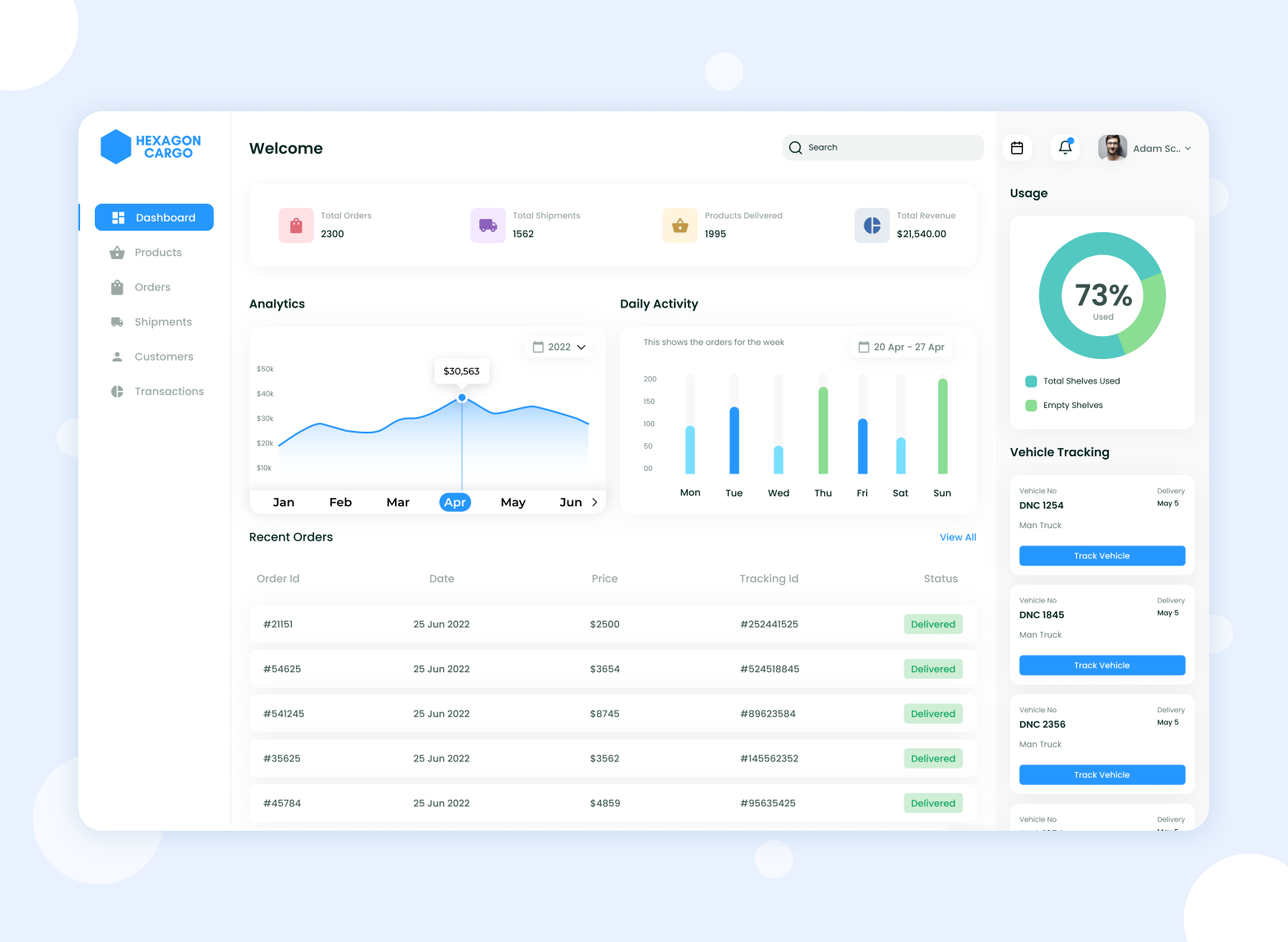 WMS - Admin panel dashboard by AppLogiQ on Dribbble