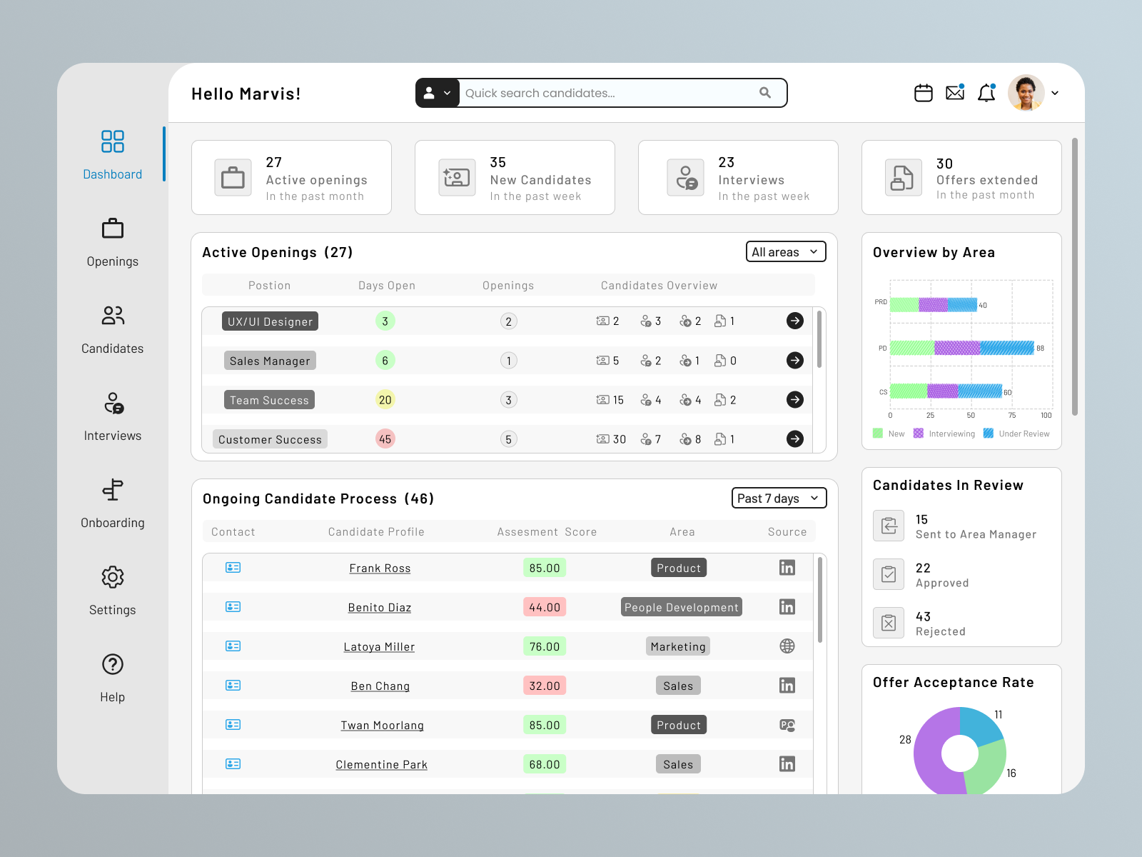 ATS Dashboard by Sara Bustamante on Dribbble