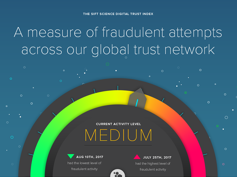 Sift Science Digital Trust Index by Warren Harper on Dribbble Sift Science Digital Trust Index by Warren Harper on Dribbble