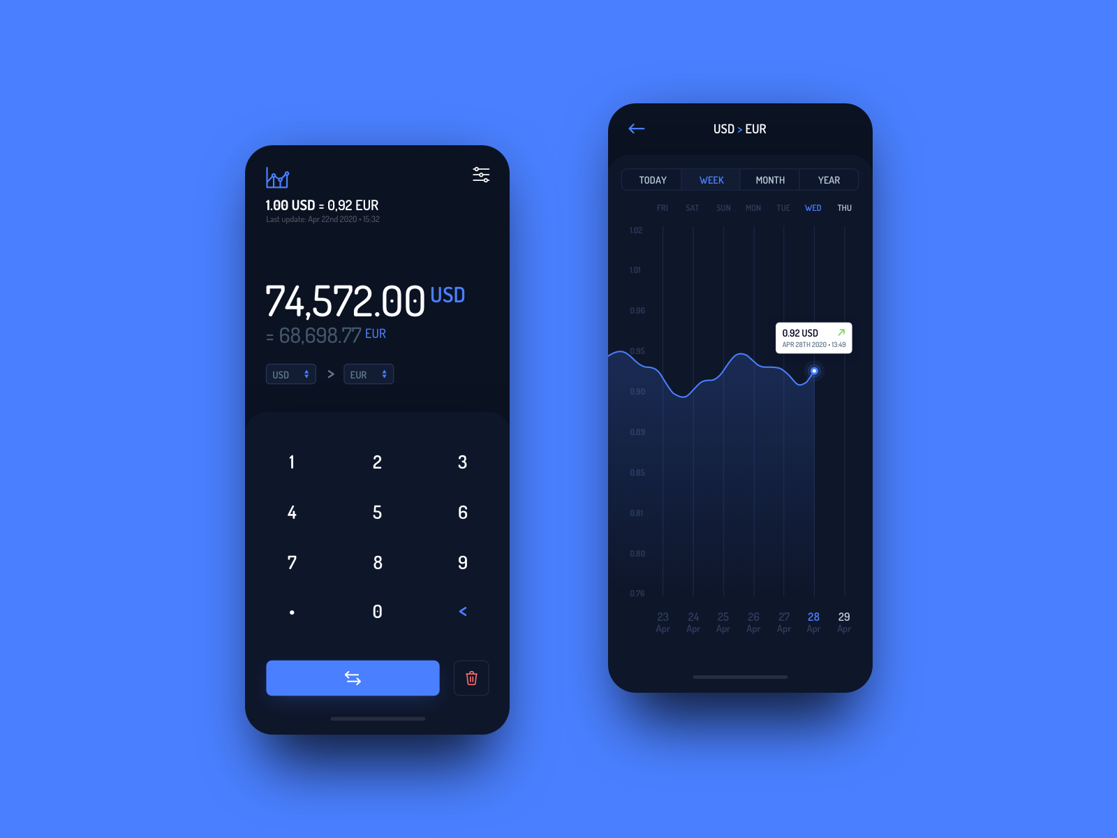 Currency converter UI exploration #2 by Alek Chmura // Zante.design on ...