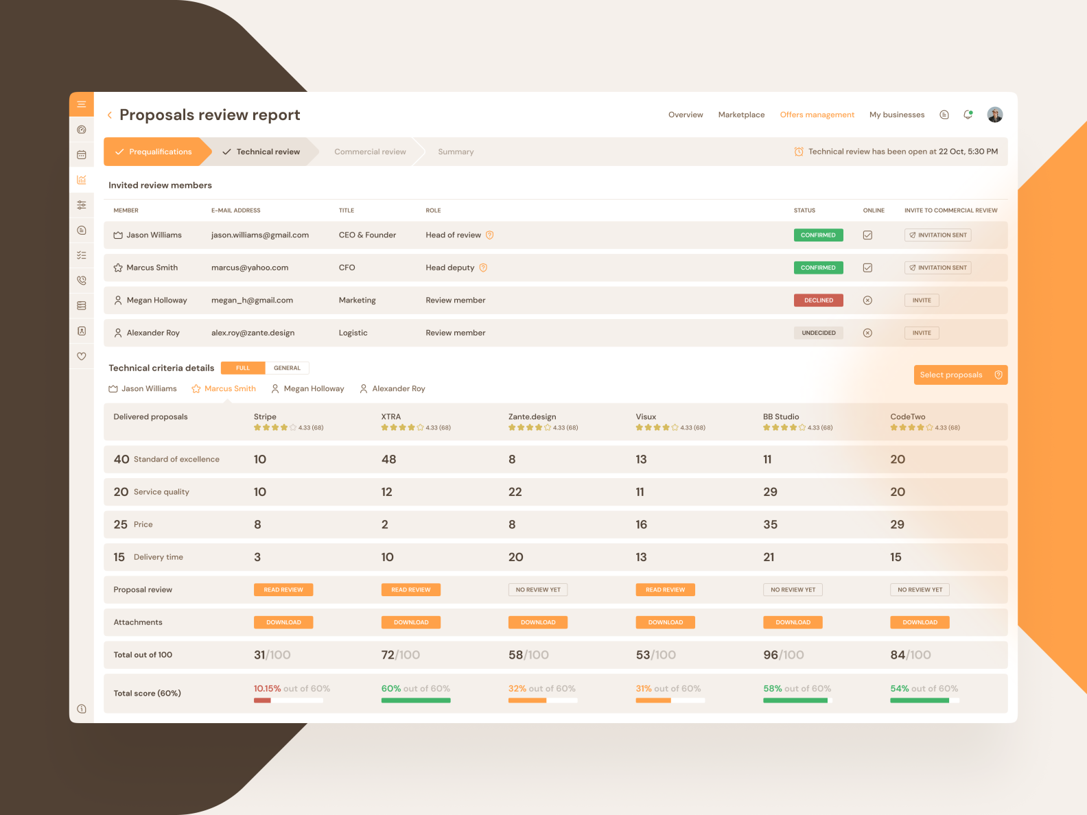 UI tables design for web app by Alek Chmura // Zante.design for The ...