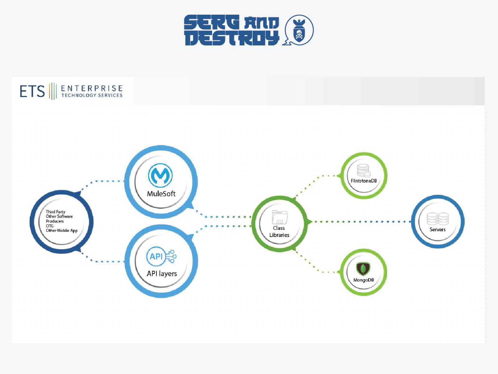 IT workflow mockup by Sergio Andujar II on Dribbble