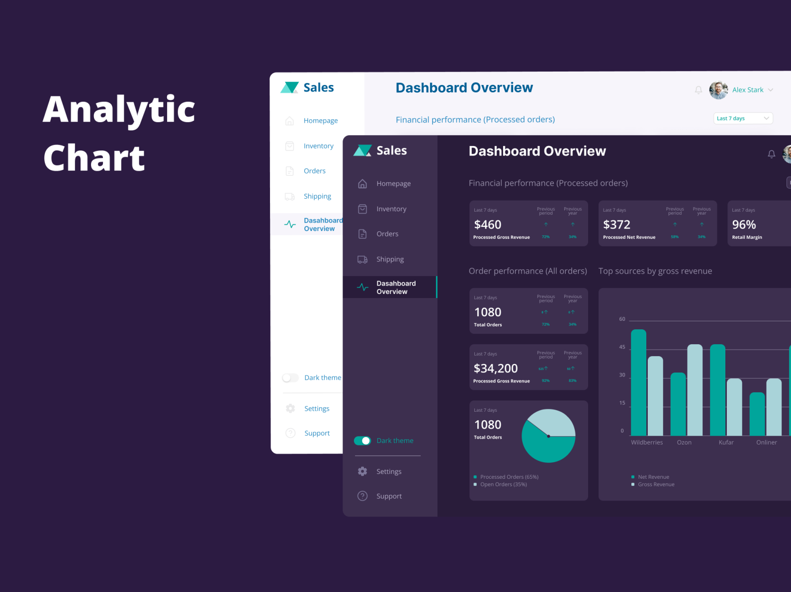 Daily UI #018 Analytic Chart Design by Sonal Singh on Dribbble
