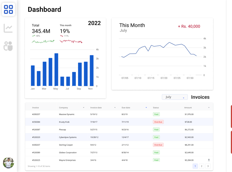 Dashboard design financial management system by Chamod Perera on Dribbble