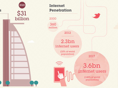 WPP Annual Report 2013 by Sergio on Dribbble