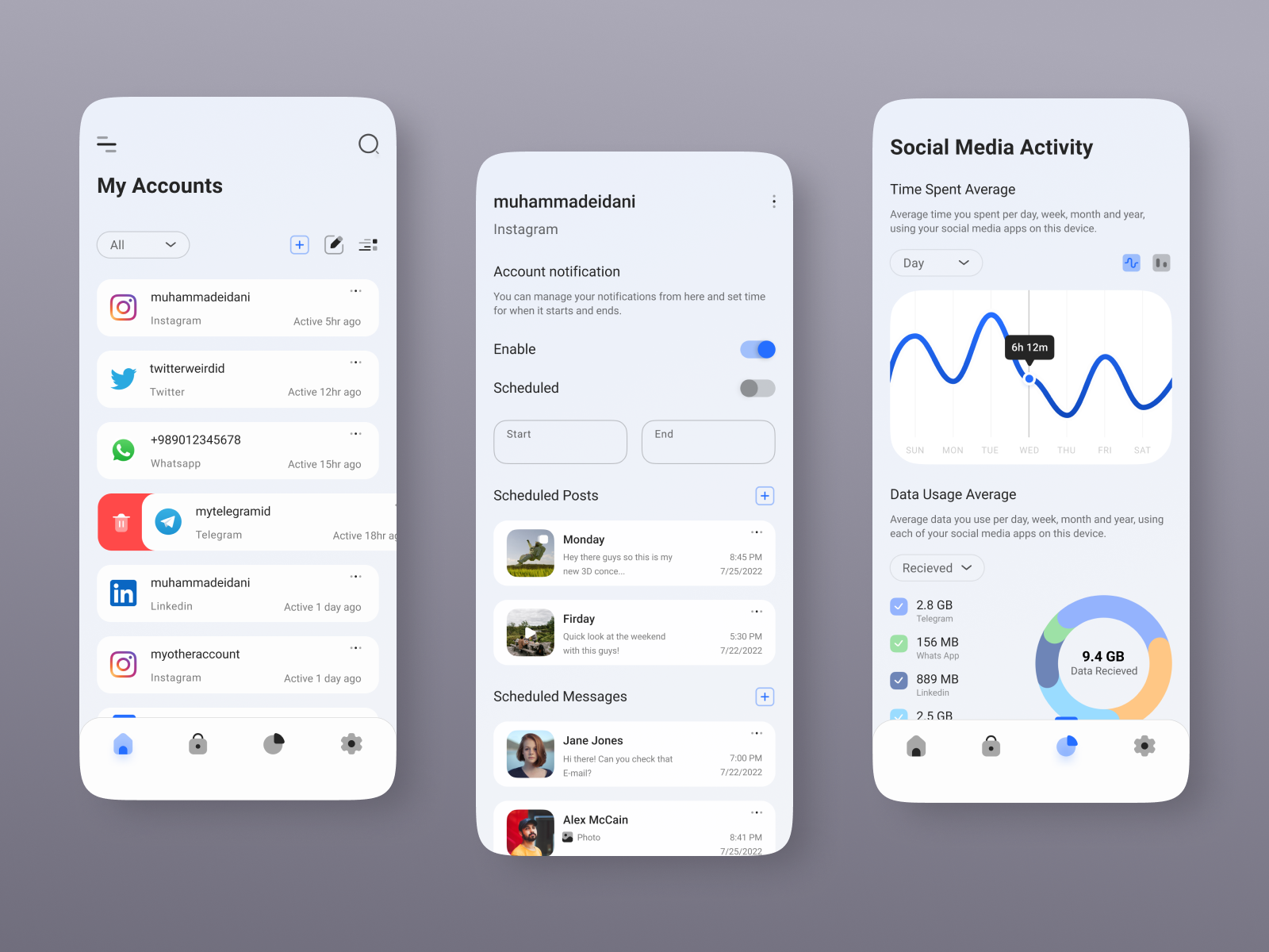 Social Media Manager by Muhammad Eidani on Dribbble