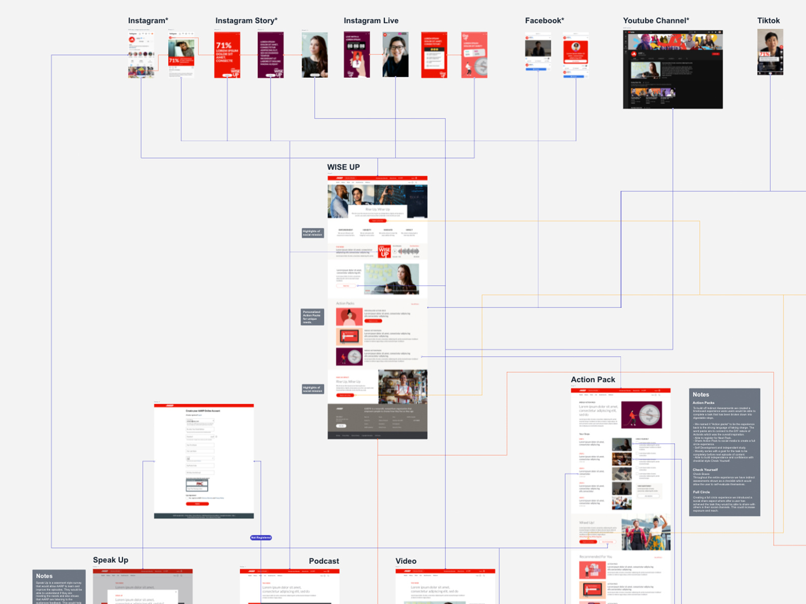Campaign Flow by Emily Boyer on Dribbble