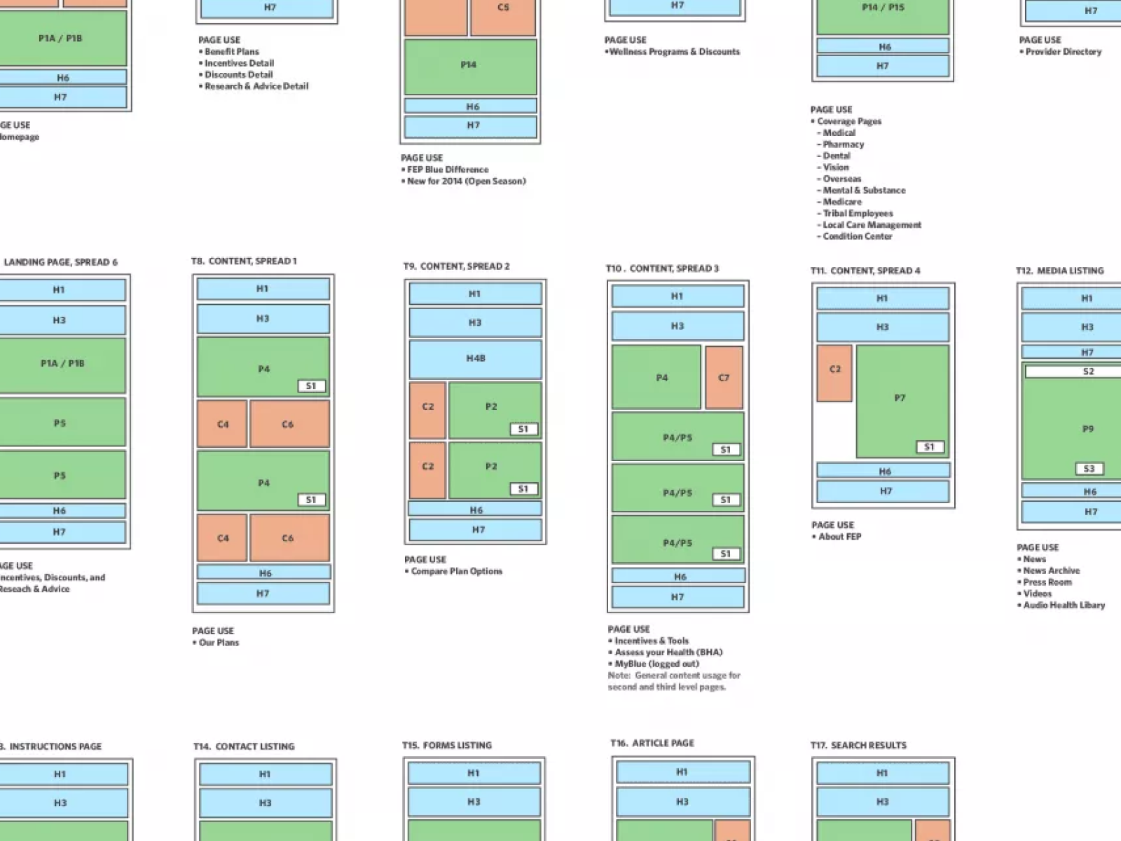 Component Mapping by Emily Boyer on Dribbble