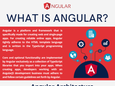 What is Angular? by Albiorix Technology on Dribbble