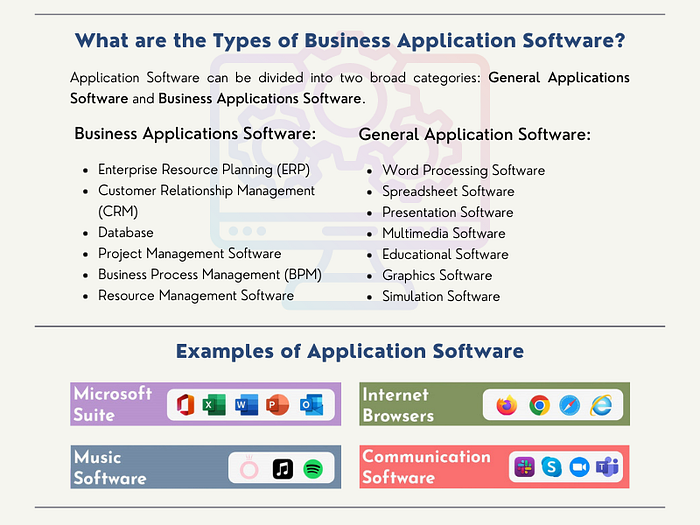 Application Software designs, themes, templates and downloadable ...