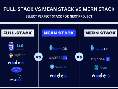 Full-Stack vs MEAN Stack vs MERN Stack by Albiorix Technology on Dribbble