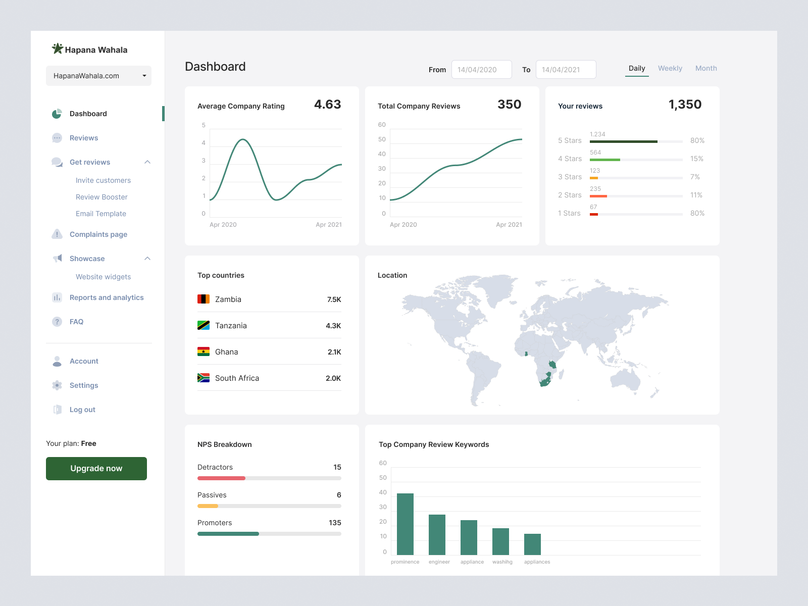 Web design: SaaS, Business Dashboard by Boho on Dribbble