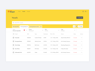 Shell – Ops Dashboard by Greg Bautyonok on Dribbble