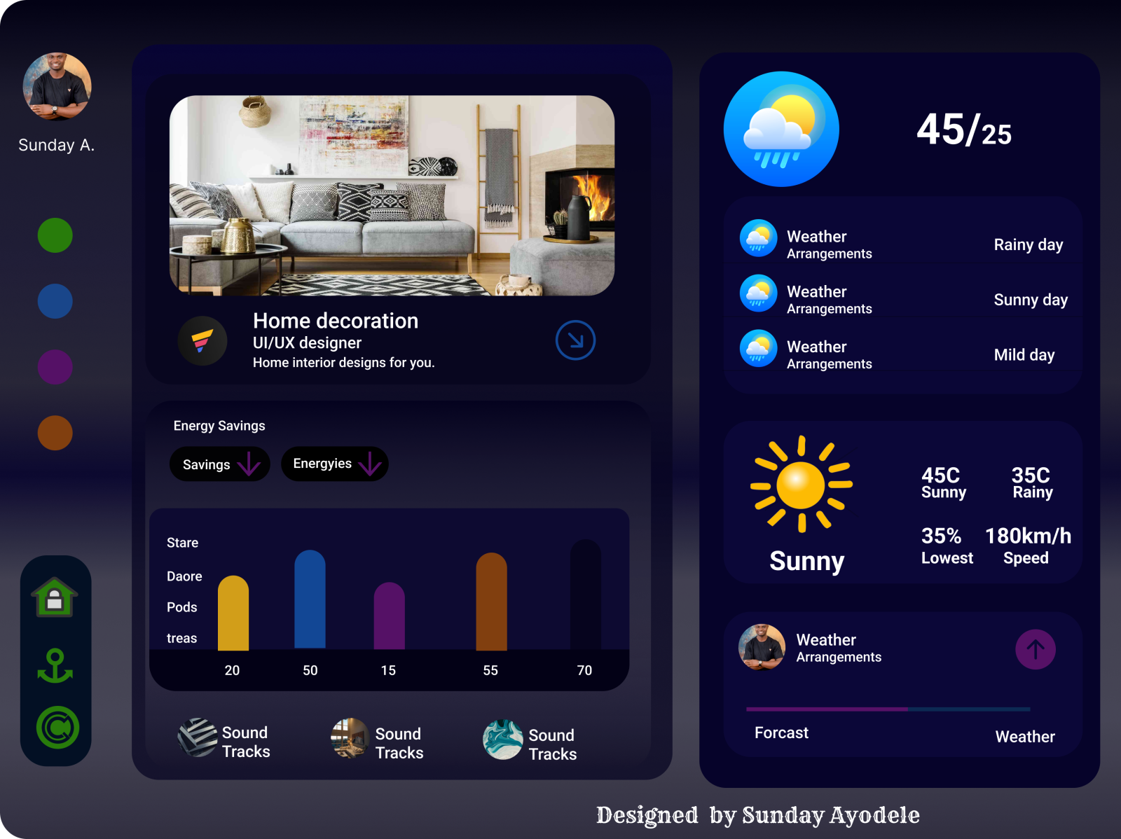 Home Monitoring Dashboard by SUNDAY AYODELE on Dribbble