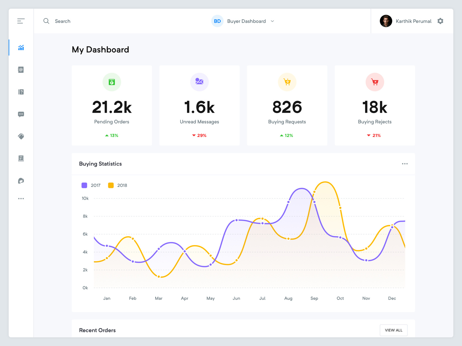 Buyer Dashboard by Vineet on Dribbble