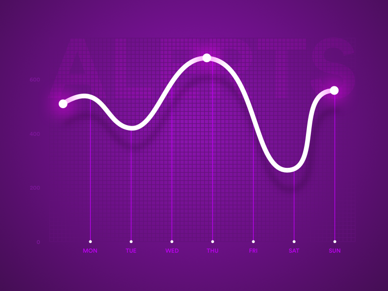Alerts Graph by Arunkumar Alagarsamy🔥 on Dribbble