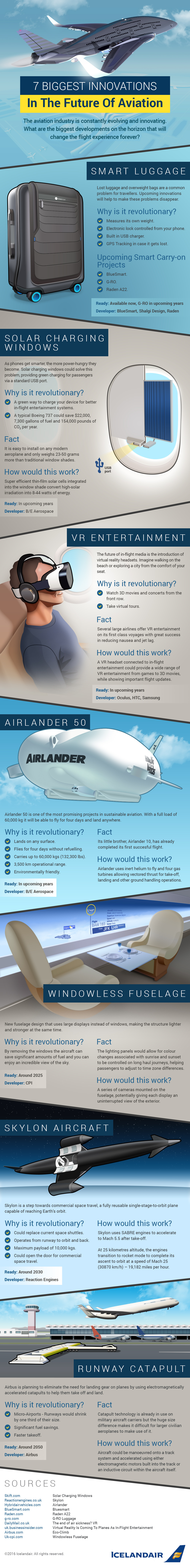 Aviation infographic by Csaba Gyulai on Dribbble