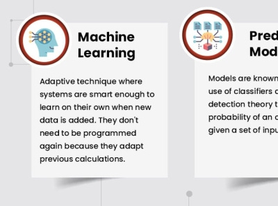 Machine Learning vs Predictive Analytics by Simple Solve on Dribbble