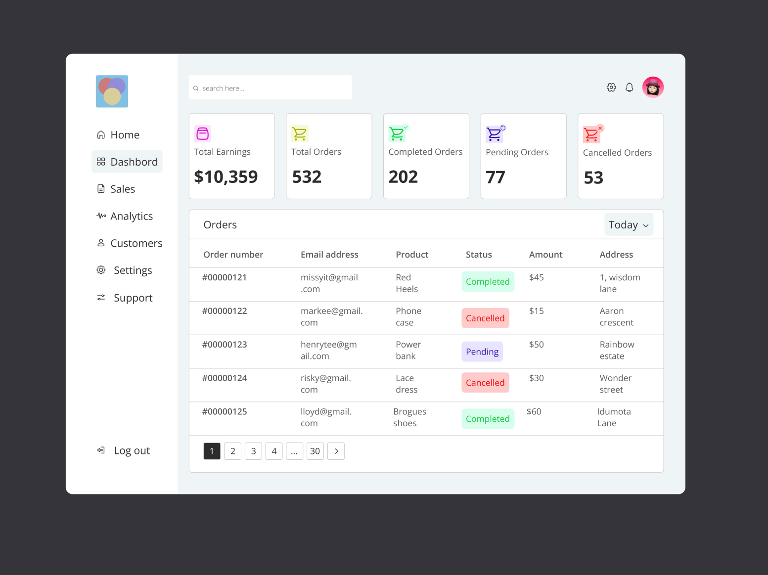 Sales Recording Dashboard by Jadesola Makinde on Dribbble
