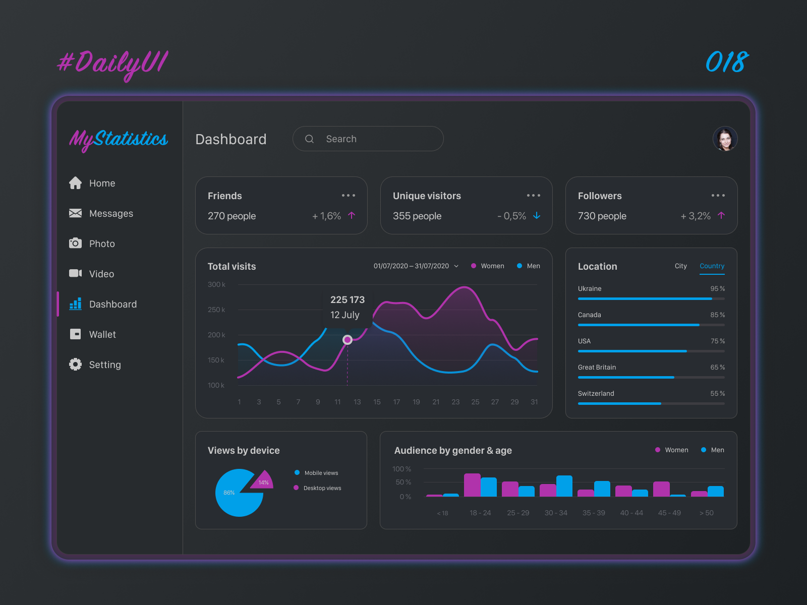DailyUI_018_Analytics Chart by Anna Radchenko on Dribbble