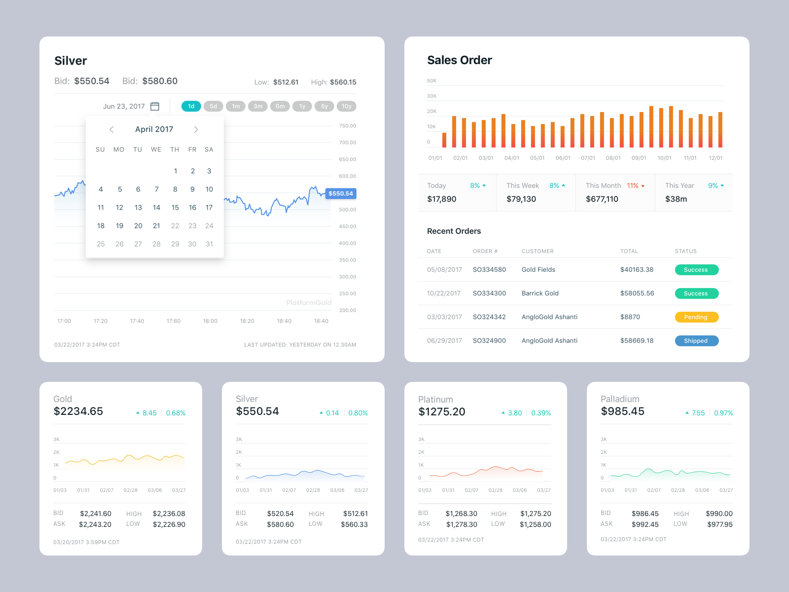Dashboard Coin & Gold Trading Platform by Stead on Dribbble
